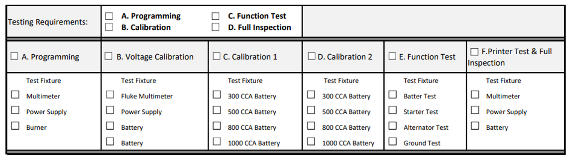 Testing Ata Manufacturing